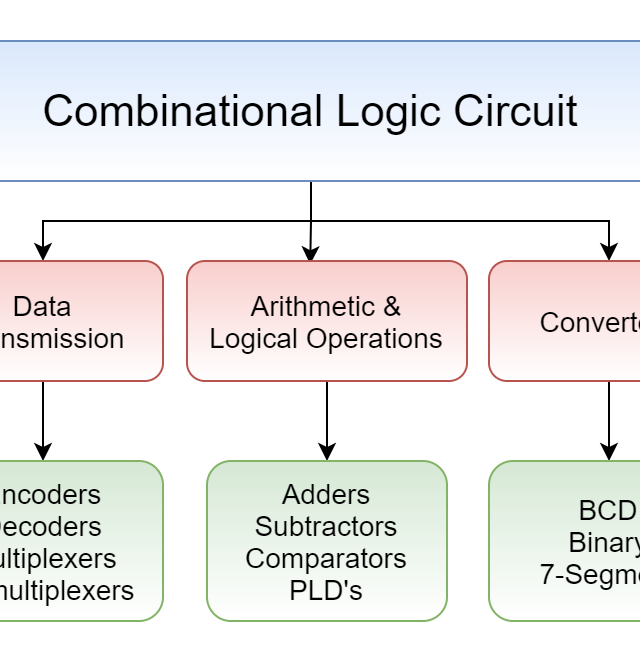 classification - Electronics-Lab.com