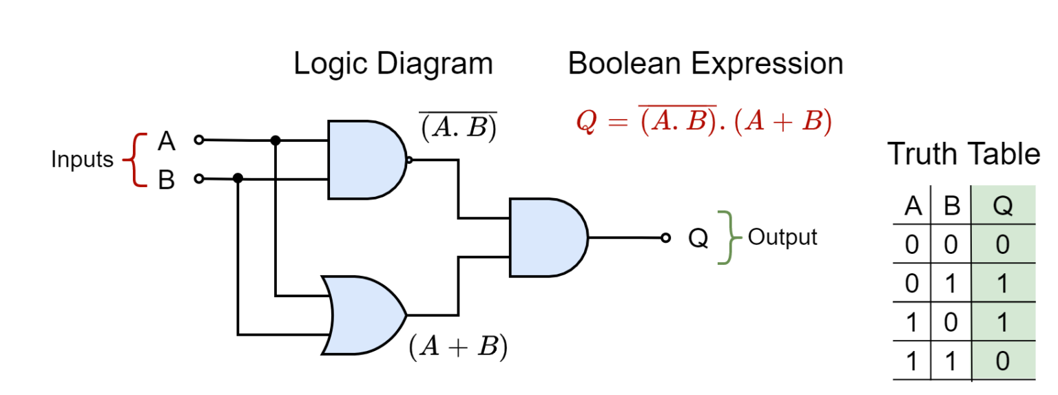 Combinational Logic Circuits Electronics Lab