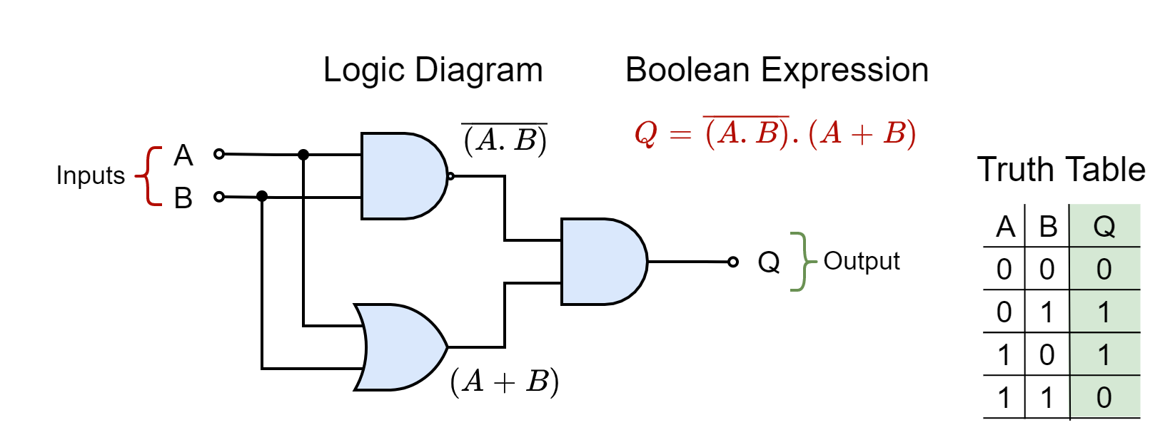Combinational Logic Circuits Electronics Lab