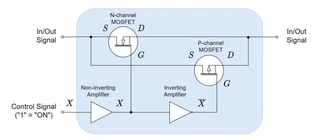 Combinational Logic Circuits - Electronics-Lab.com Combinational Logic Circuits - Electronics-Lab.com