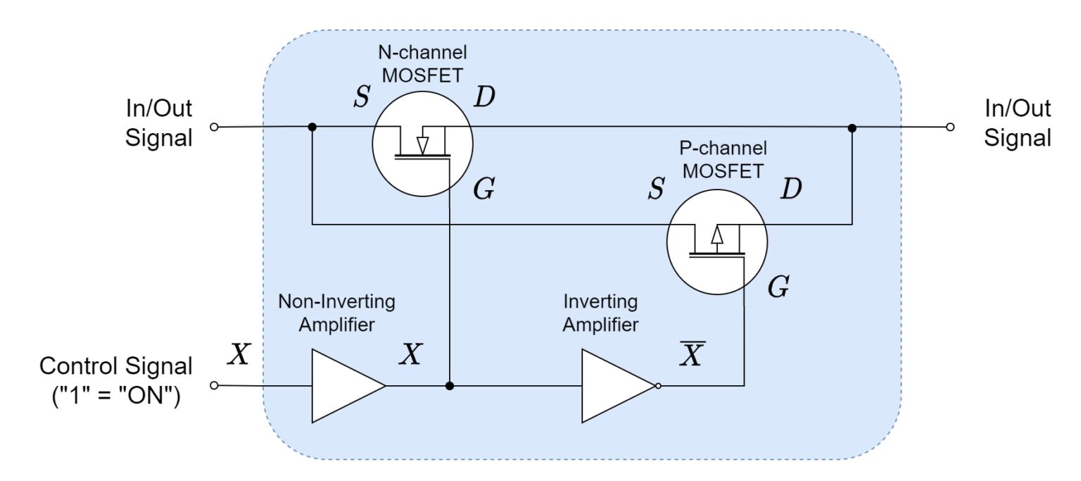 Combinational Logic Circuits - Electronics-Lab.com Combinational Logic Circuits - Electronics-Lab.com