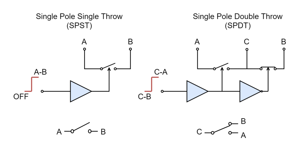 Combinational Logic Circuits - Electronics-Lab.com Combinational Logic Circuits - Electronics-Lab.com
