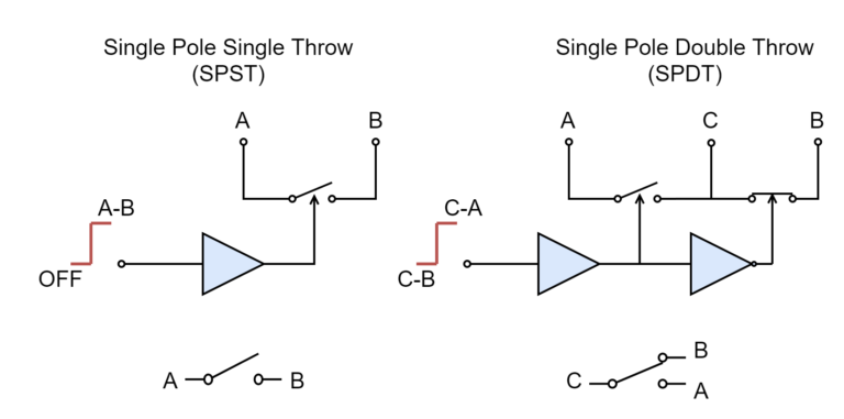 Combinational Logic Circuits - Electronics-Lab