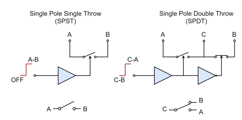 Combinational Logic Circuits - Electronics-Lab
