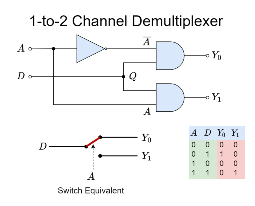 1_to_2 - Electronics-Lab