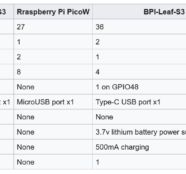 BPI-PicoW-S3-Banana-Pi-Wiki - Electronics-Lab.com