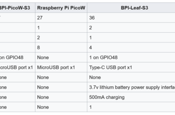 BPI-PicoW-S3-Banana-Pi-Wiki - Electronics-Lab.com