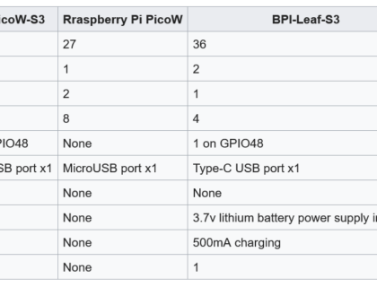 BPI-PicoW-S3-Banana-Pi-Wiki - Electronics-Lab.com