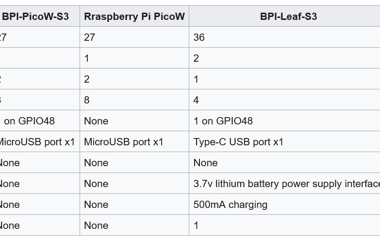BPI-PicoW-S3-Banana-Pi-Wiki - Electronics-Lab.com