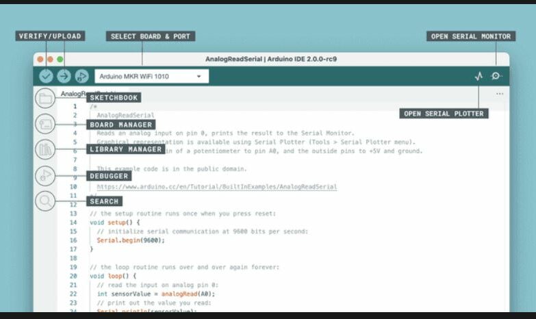 Cc - Electronics-Lab.com