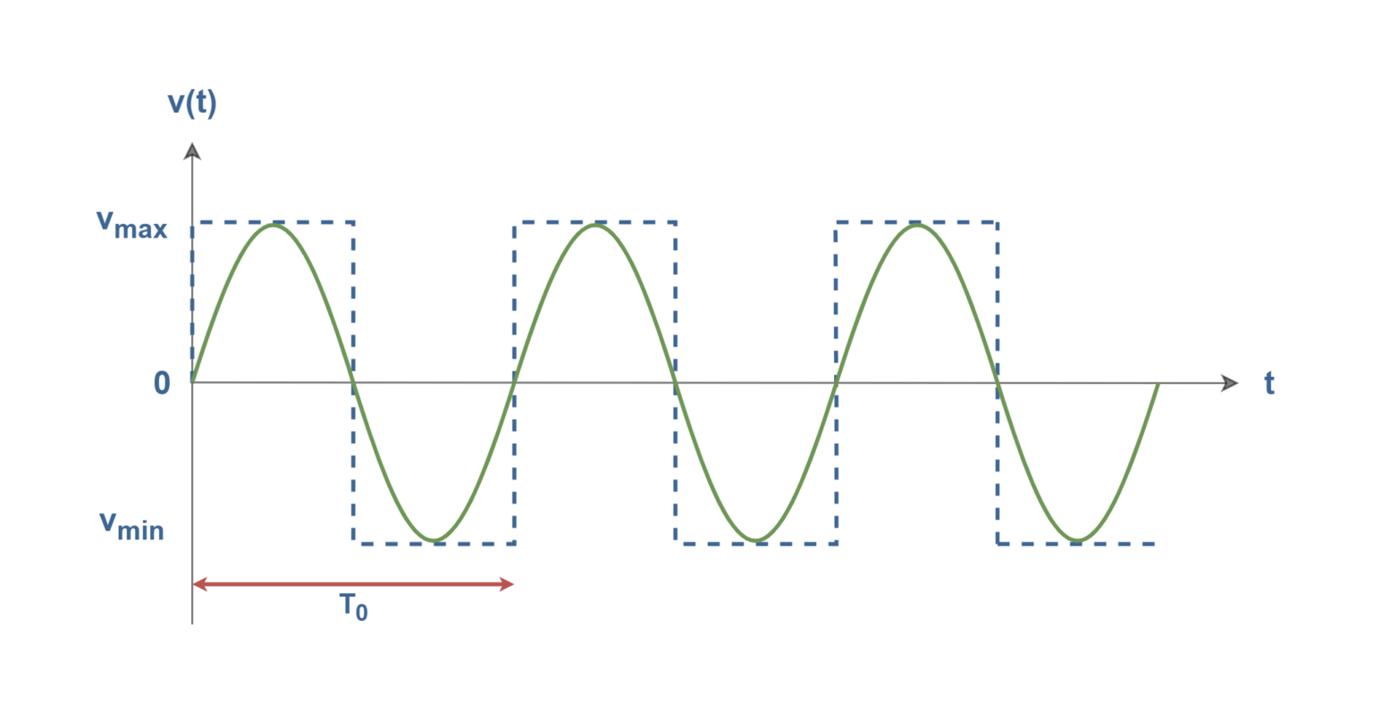 Figure 3-1 - Electronics-Lab.com