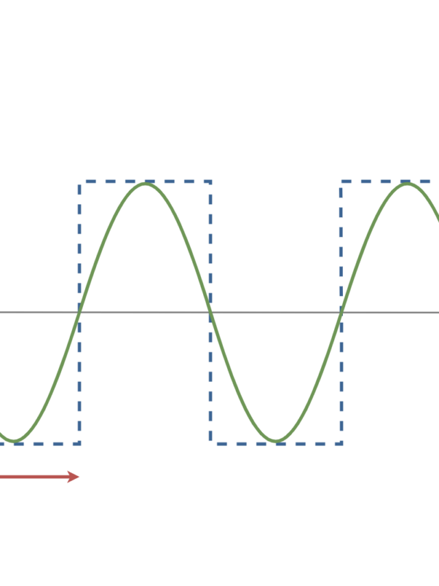 Figure 3 1 Electronics