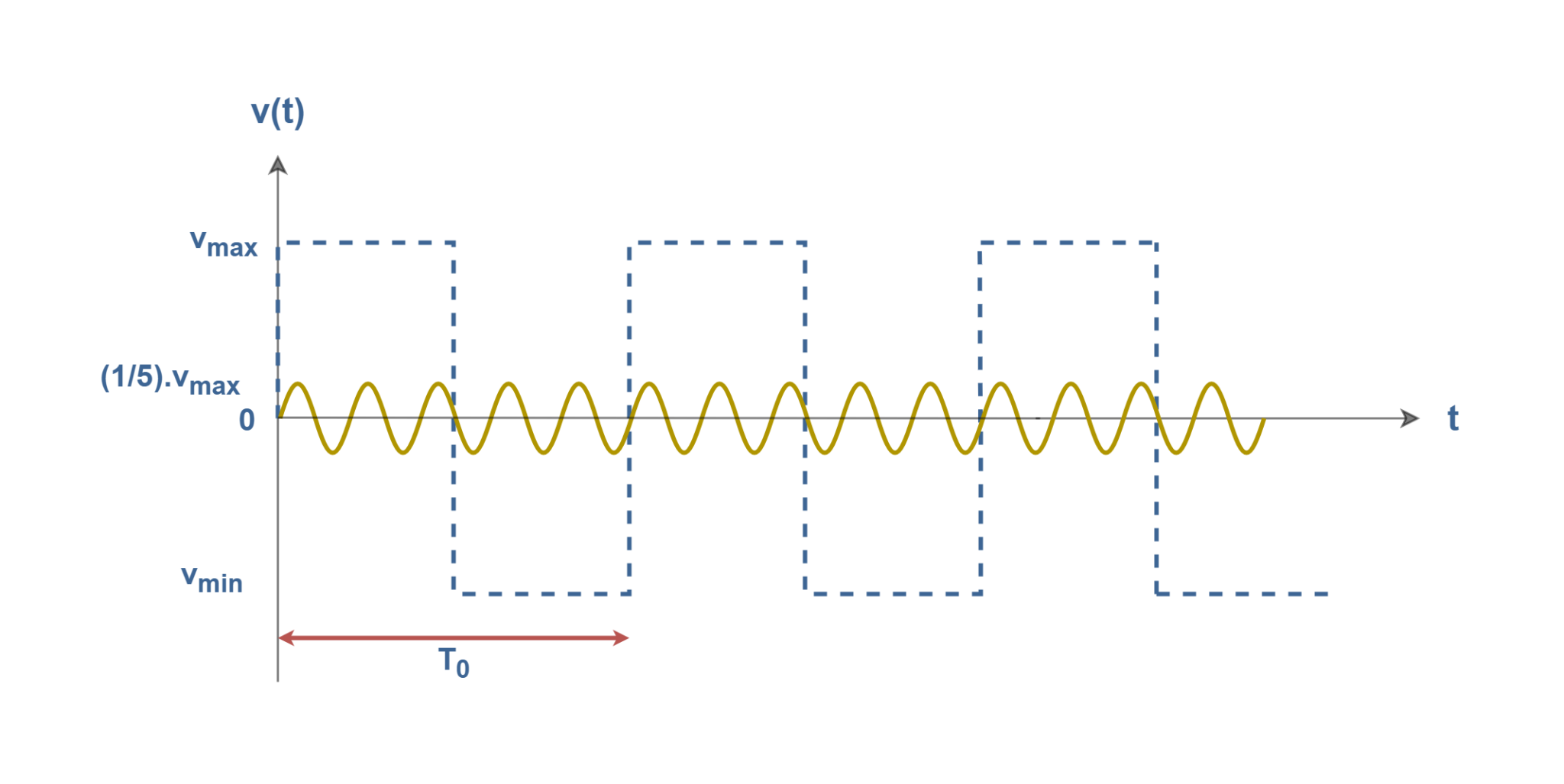 Figure 3-3 - Electronics-Lab.com