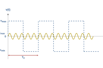 Figure 3-3 - Electronics-Lab.com