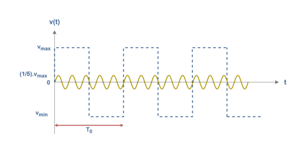 Figure 3-3 - Electronics-Lab.com