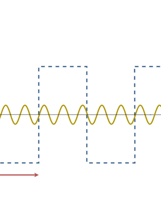 Figure 3-3 - Electronics-Lab.com
