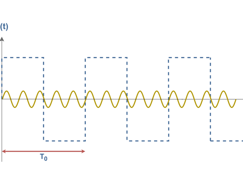 Figure 3-3 - Electronics-Lab.com