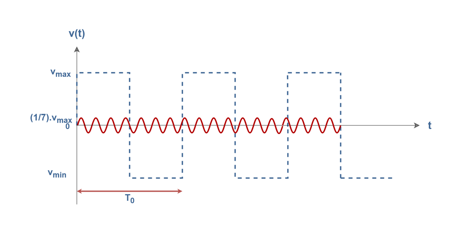 Figure 3-4 - Electronics-Lab.com