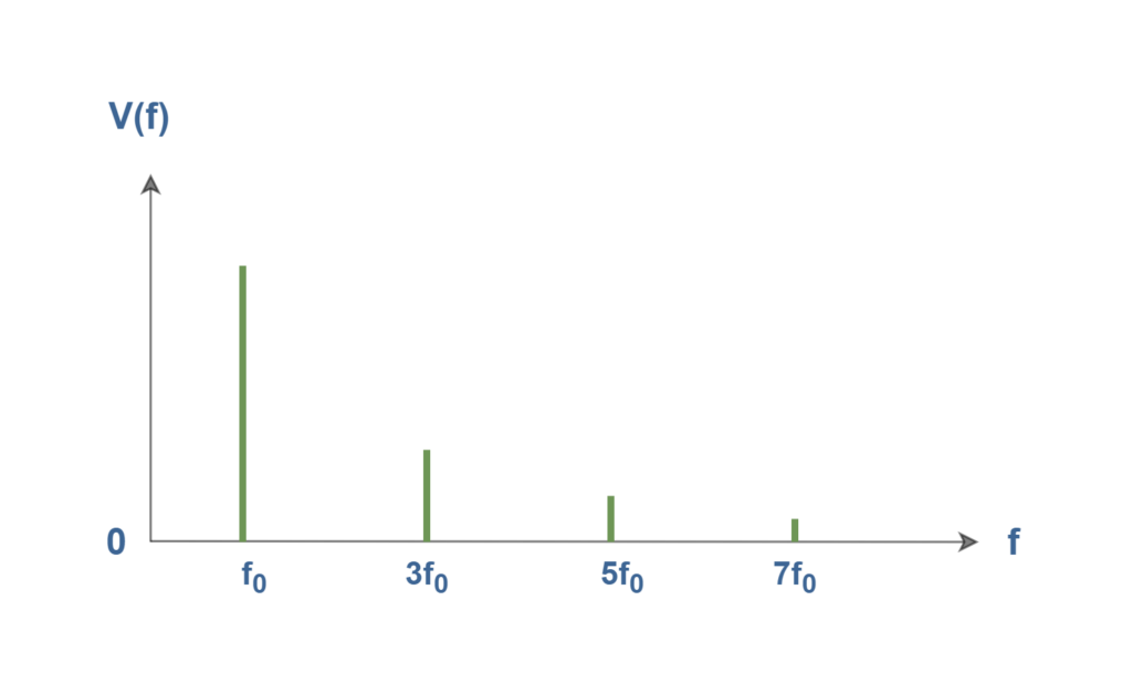 Figure 4 - Electronics-Lab.com