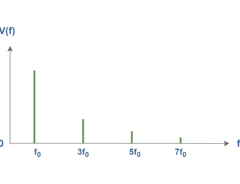 Figure 4 - Electronics-Lab.com