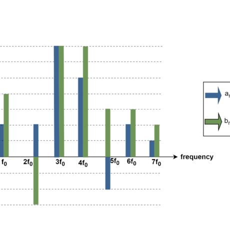 Figure 6 - Electronics-Lab.com