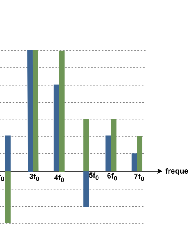 Figure 6 Electronics