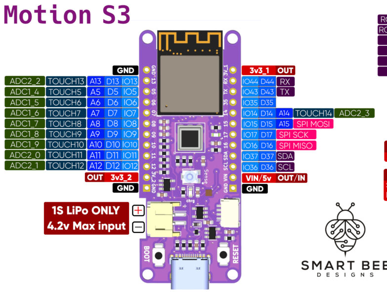 Pin-Card - Electronics-Lab.com