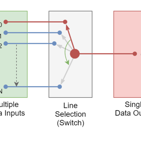 Rotary Switch - Electronics-Lab.com