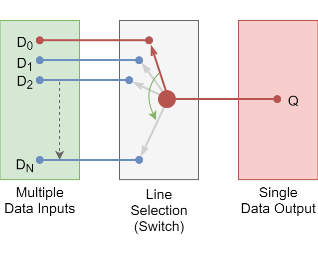 Rotary Switch - Electronics-Lab.com
