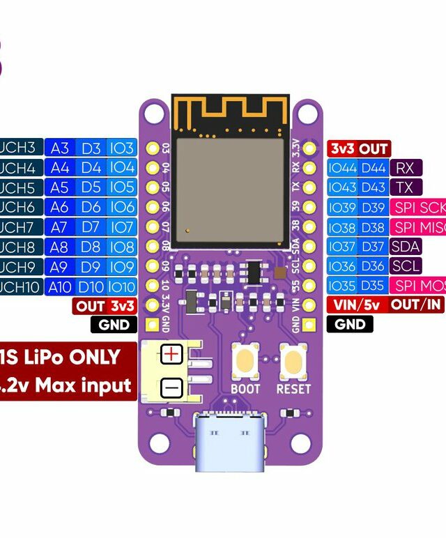 Smart Bee Designs' Bee S3 Pinout - Electronics-Lab.com