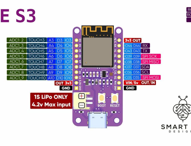 Smart Bee Designs' Bee S3 Pinout - Electronics-Lab.com