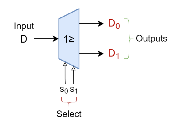 The Demultiplexer - Electronics-Lab