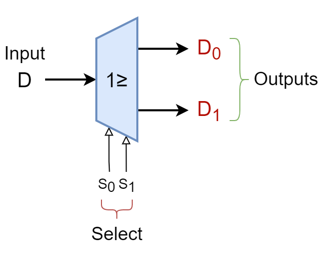 Symbol Electronics