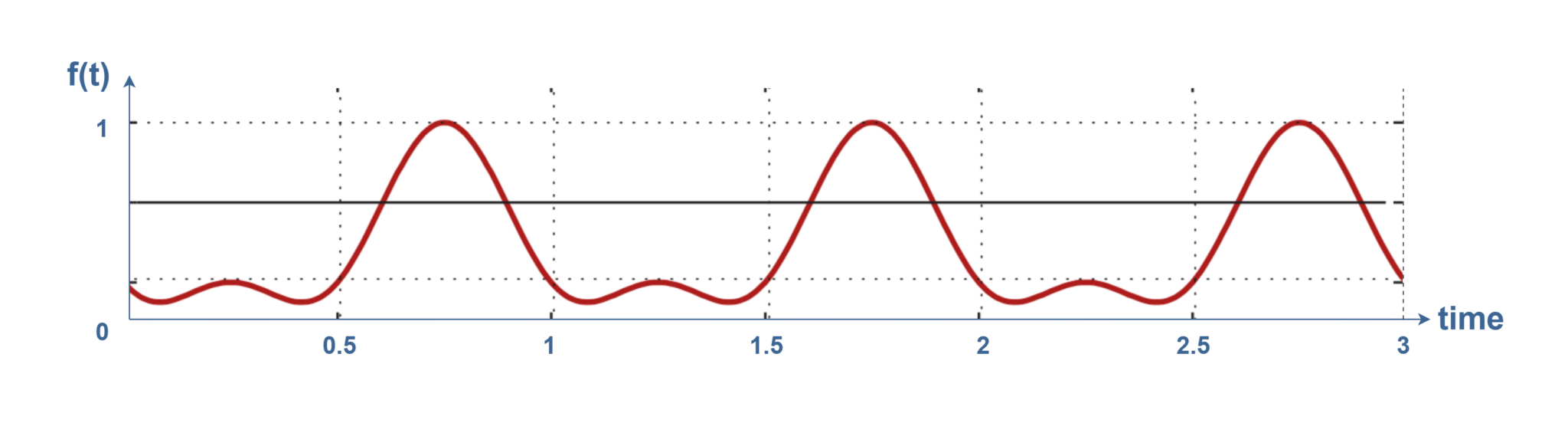 figure 5 - Electronics-Lab.com