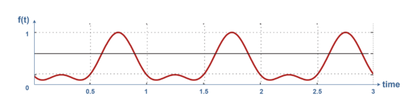 figure 5 - Electronics-Lab.com