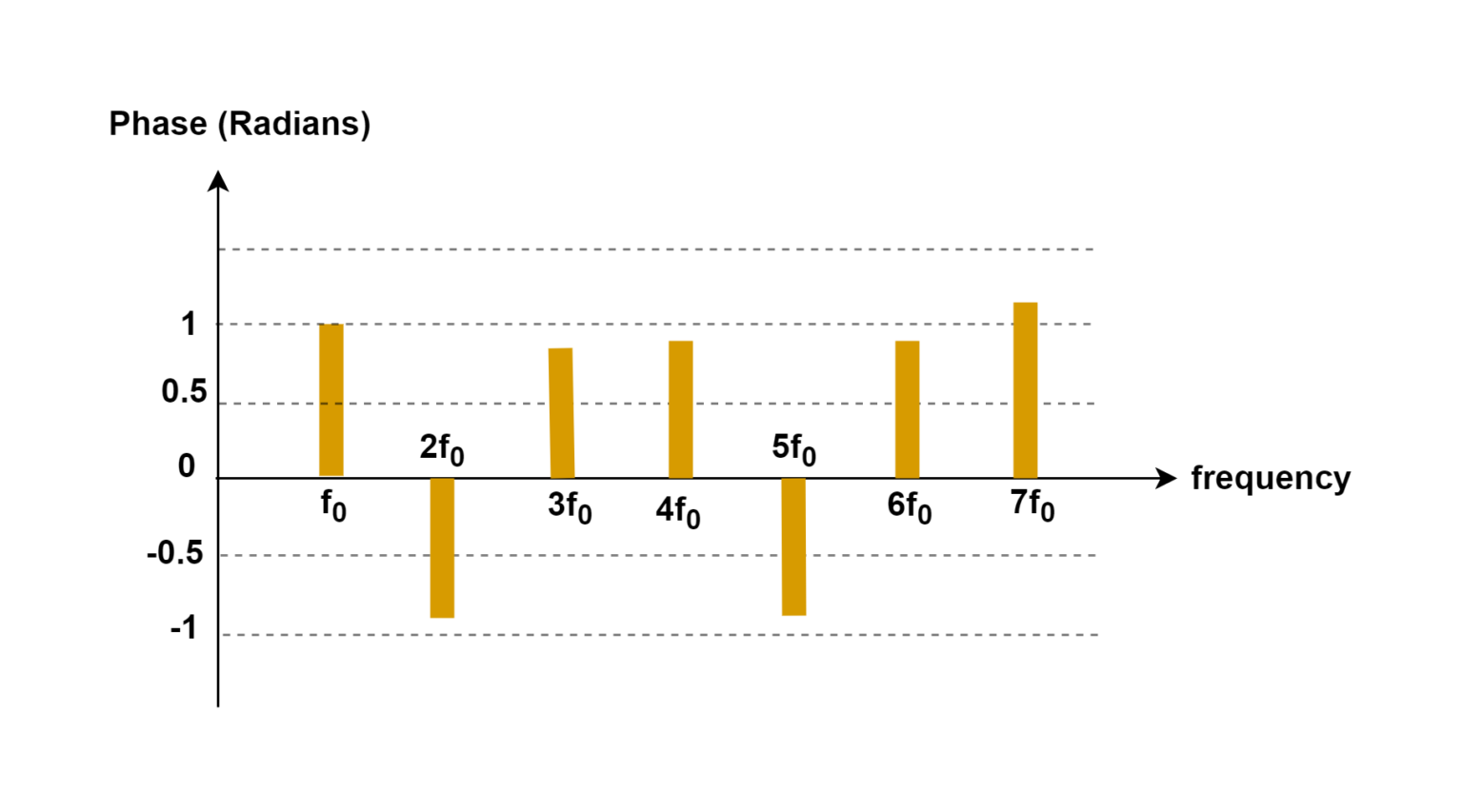 figure 8 - Electronics-Lab.com