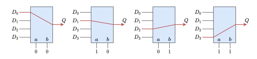 The Multiplexer - Electronics-Lab