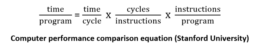 Risc V Open Standard Instruction Set Architecture On Open Standard Module Osm Electronics