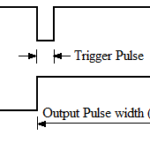 555-monostable-output-wavef - Electronics-Lab.com