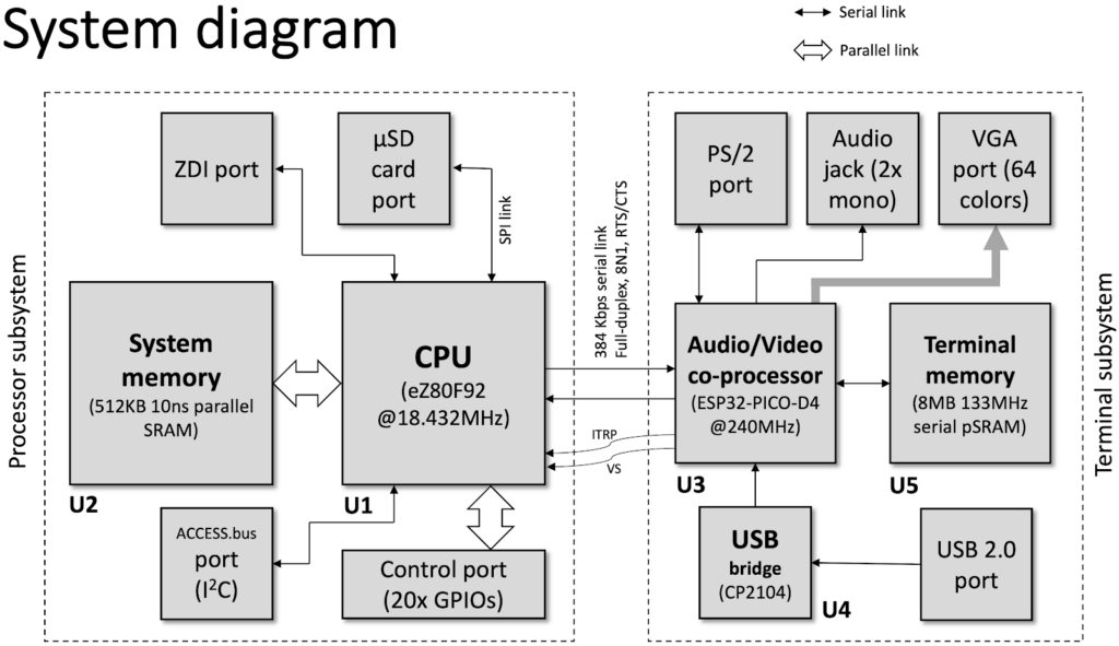 Meet Agon Light — A Microcontroller and a Microcomputer in One ...