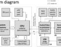 Agon light System Diagram - Electronics-Lab.com