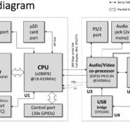 Agon light System Diagram - Electronics-Lab.com