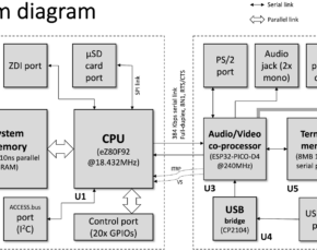 Agon light System Diagram - Electronics-Lab.com