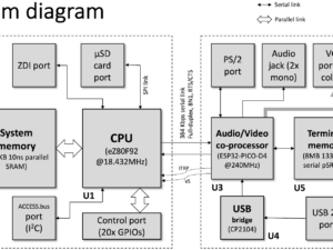 Agon light System Diagram - Electronics-Lab.com