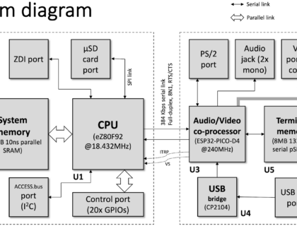 Agon light System Diagram - Electronics-Lab.com