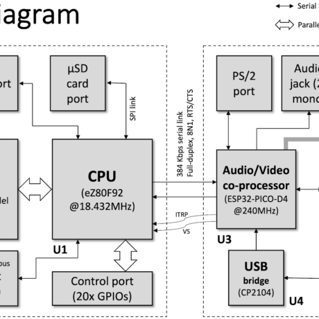 Agon light System Diagram - Electronics-Lab.com