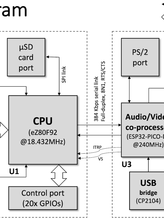 Agon light System Diagram - Electronics-Lab.com
