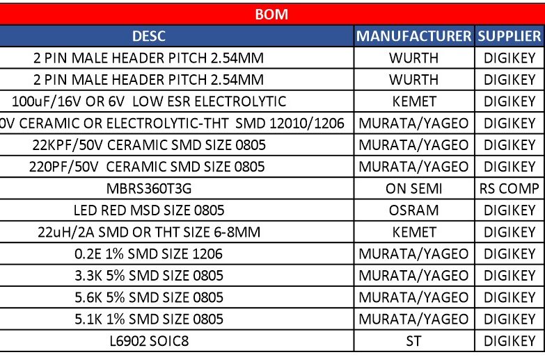 BOM - Electronics-Lab.com