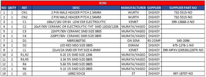 BOM - Electronics-Lab