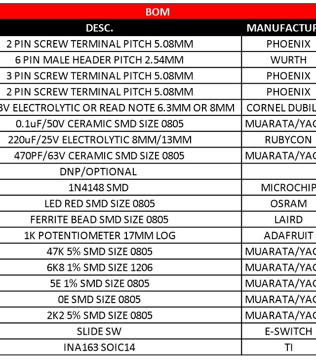 BOM - Electronics-Lab.com